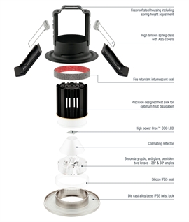 Soffit & Eaves Lighting | Lighting Styles