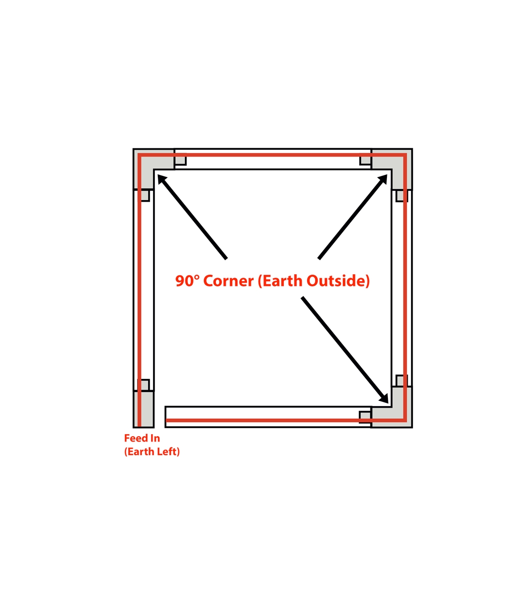 Single Circuit Track Basic Components