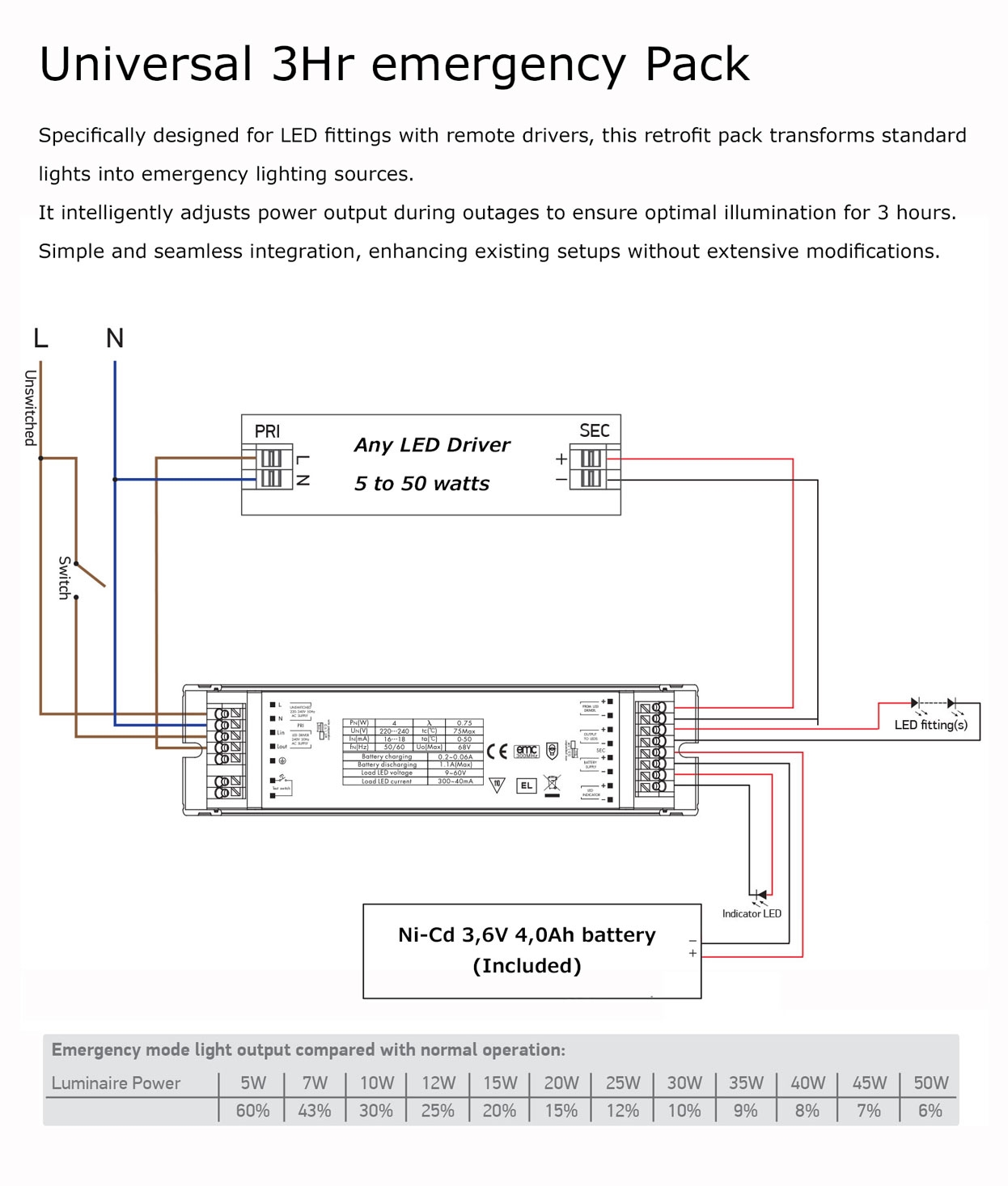 Universal 3-Hour Emergency LED Retrofit Kit: Convert Standard Lights to ...